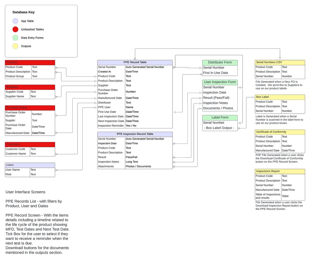 I Am Looking For Someone To Build Me A Database App Hire A Developer Tadabase Community