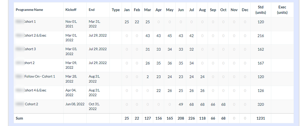 How to store and display multi dimension data - looking for ideas - App Development - Tadabase ...