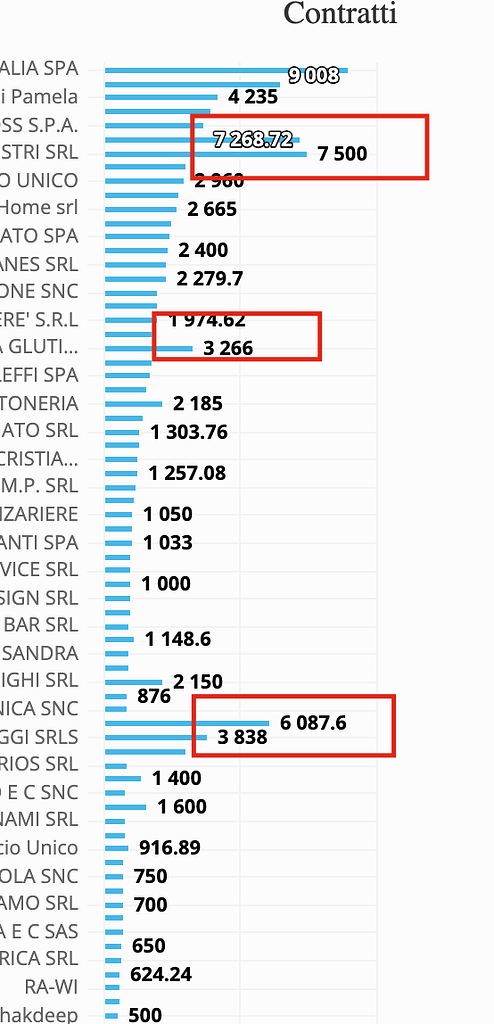 Diagram not sorting rows by numeric value - App Development - Tadabase ... Diagram not sorting rows by numeric value - App Development - Tadabase ...